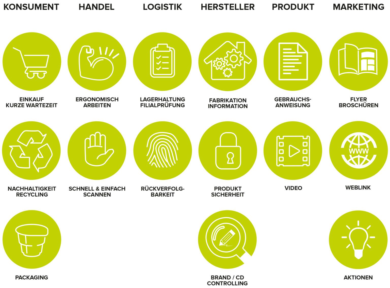 Digimarc© | Etimark AG - Verpackungsdruck